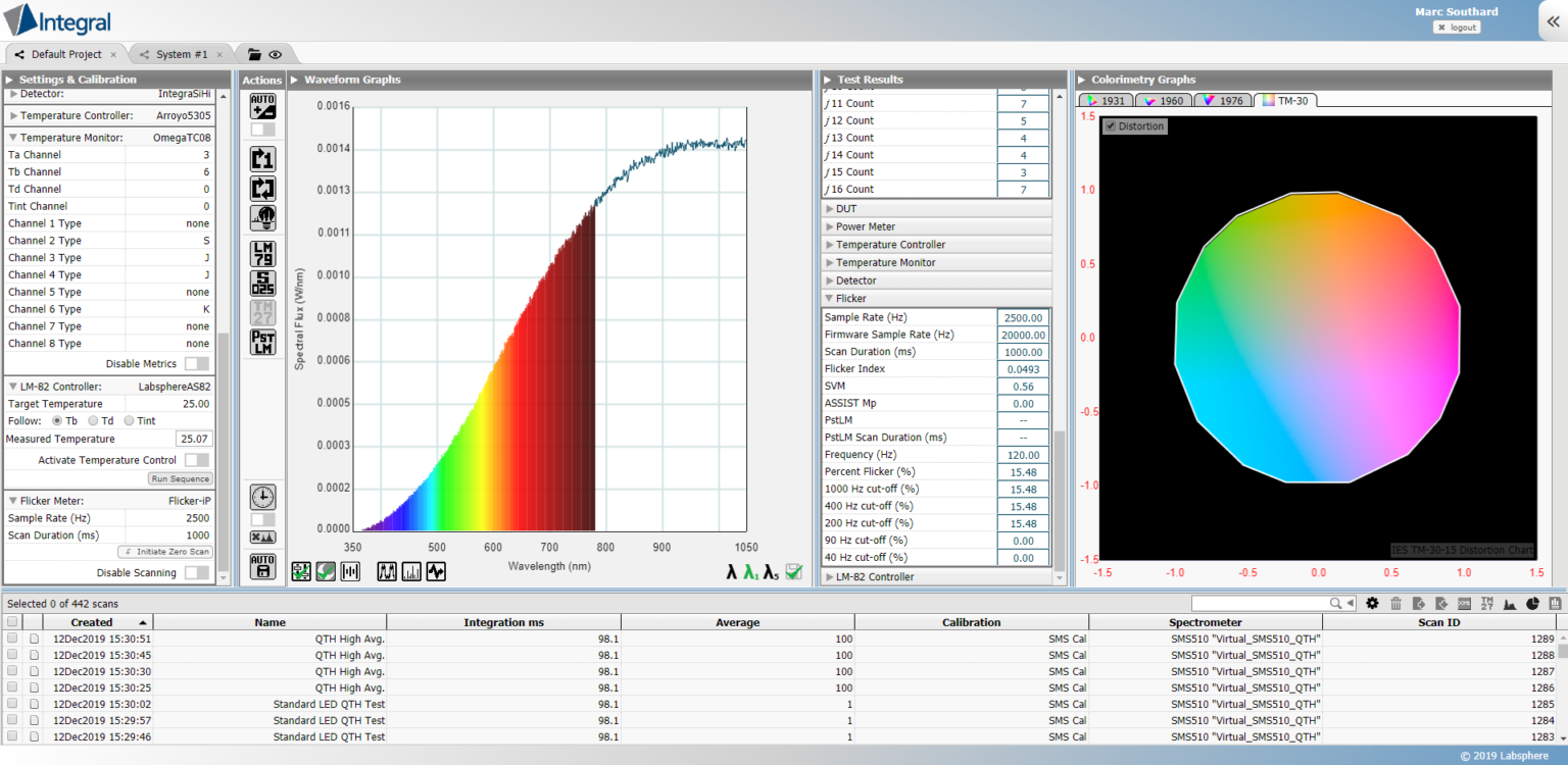 Integral® Light Measurement Software - Labsphere