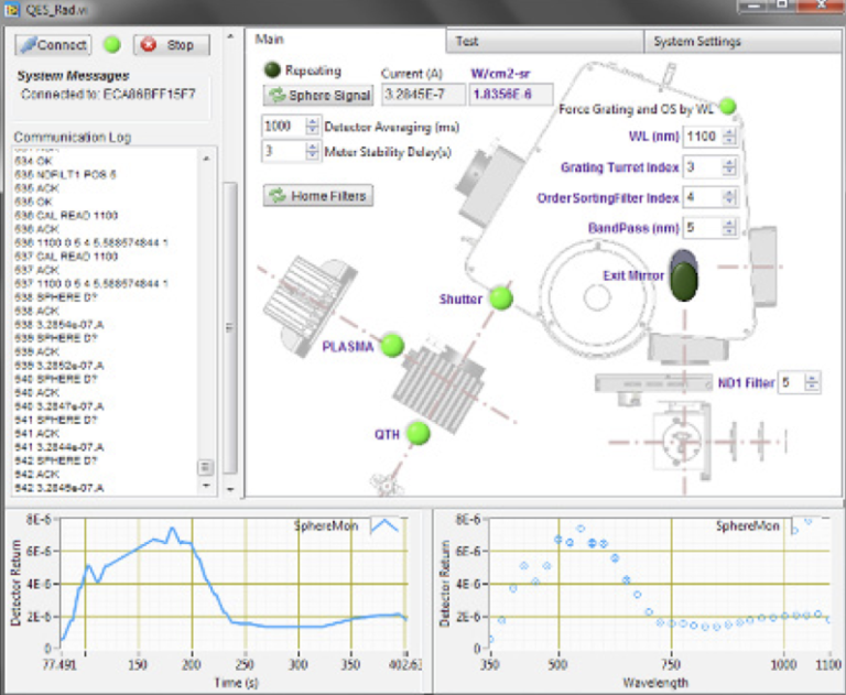 CMOS Sensor Responsivity and QE Characterization using a near ...