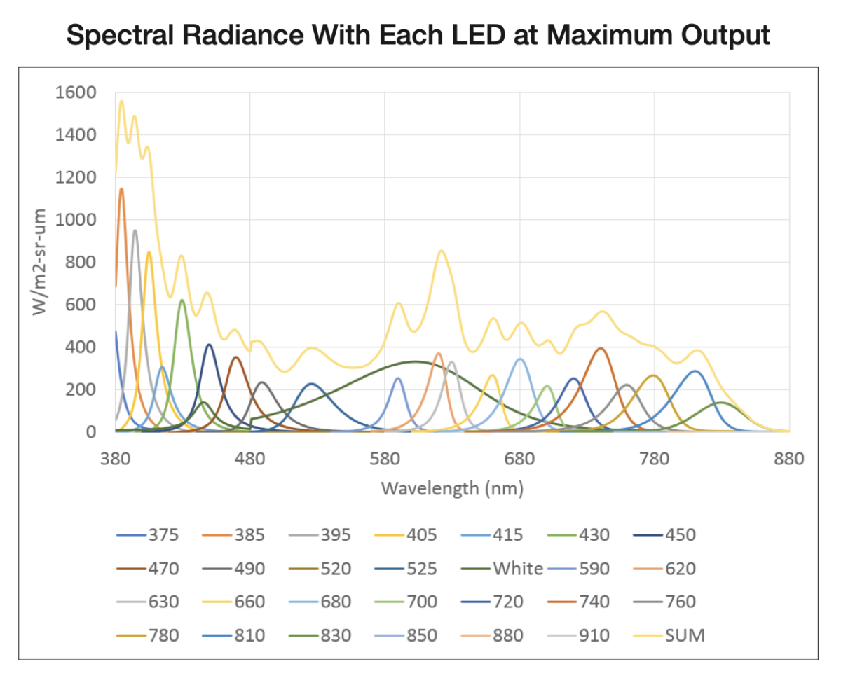Custom Tunable Source For Camera Optimization Labsphere 0026