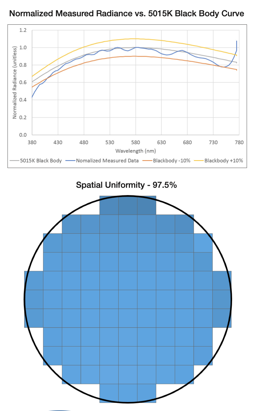 Uniform Blackbody Calibration Source - Labsphere