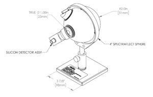 Laser Power Measurement Spheres and Sensors - Labsphere