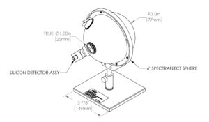 Laser Power Measurement Spheres and Sensors - Labsphere