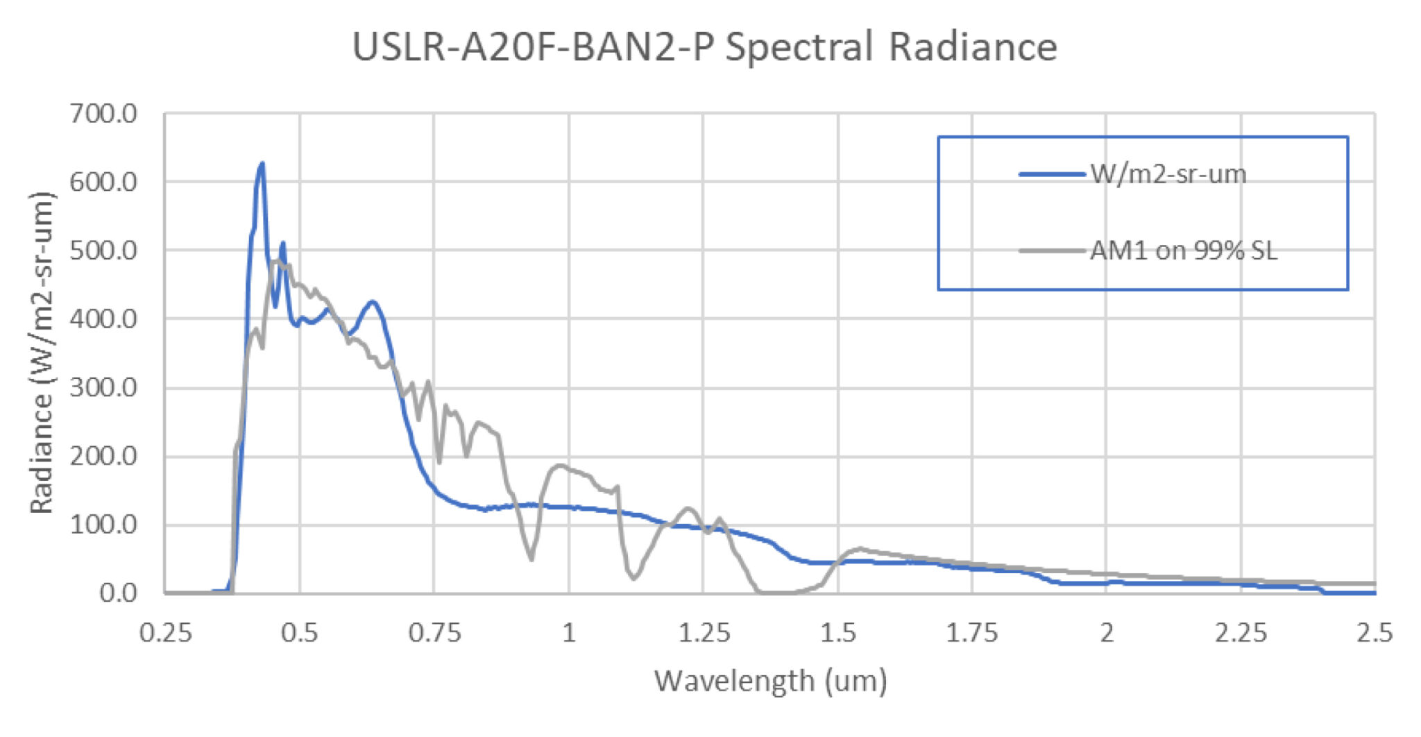 Blue Sun Uniform Source Stable Solar Spectrum - Labsphere