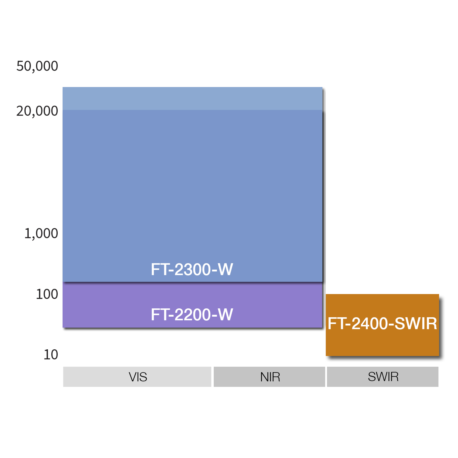 Spectra-FT Fine Tunable Test and Calibration Reference Sources